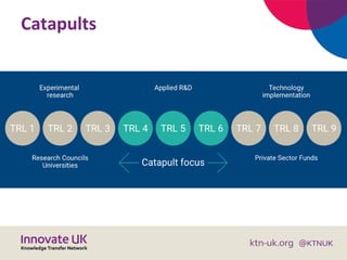 ECO 13: Knowledge Transfer Network Overview | PPT | Healthcare Industry ...