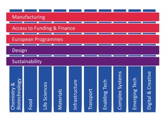 ECO 13: Knowledge Transfer Network Overview | PPT | Healthcare Industry ...