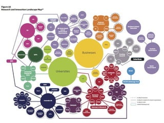 ECO 13: Knowledge Transfer Network Overview | PPT | Healthcare Industry ...