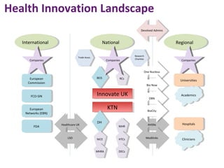 ECO 13: Knowledge Transfer Network Overview | PPT | Healthcare Industry ...