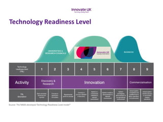 ECO 13: Knowledge Transfer Network Overview | PPT | Healthcare Industry ...
