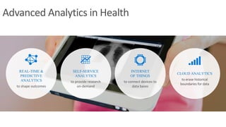Digital Transformation in Health: The New Patient Paradigm | PPT