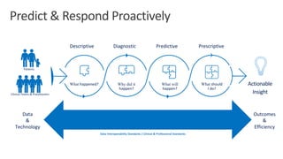 Digital Transformation in Health: The New Patient Paradigm | PPT