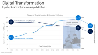 Digital Transformation in Health: The New Patient Paradigm | PPT