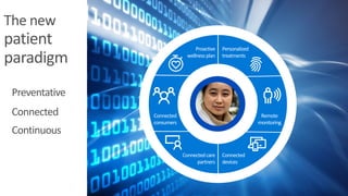 Digital Transformation in Health: The New Patient Paradigm | PPT
