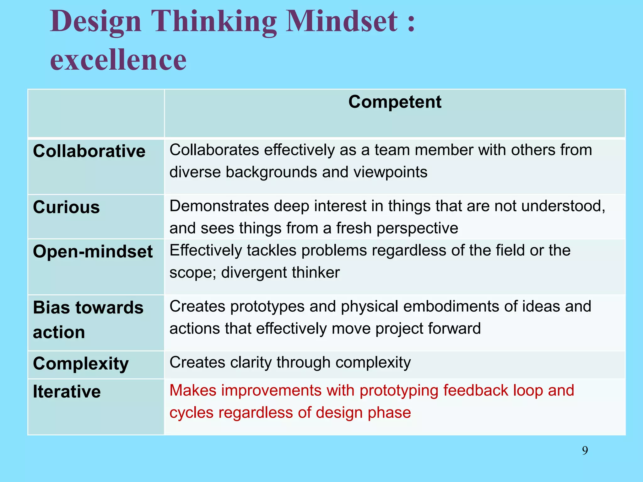 Creativity in school education | PDF