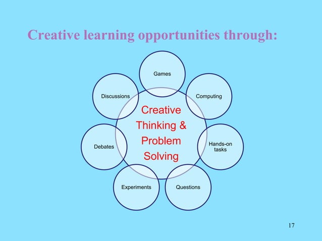 Creativity in school education | PDF