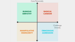 Radical Transformation - Edwin Dando & Dan Teo - AgileNZ 2017 | PPTX ...