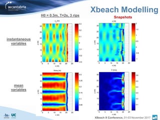 DSD-INT 2017 Rip current generation from intersecting waves: Laboratory ...