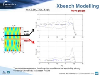 DSD-INT 2017 Rip current generation from intersecting waves: Laboratory ...