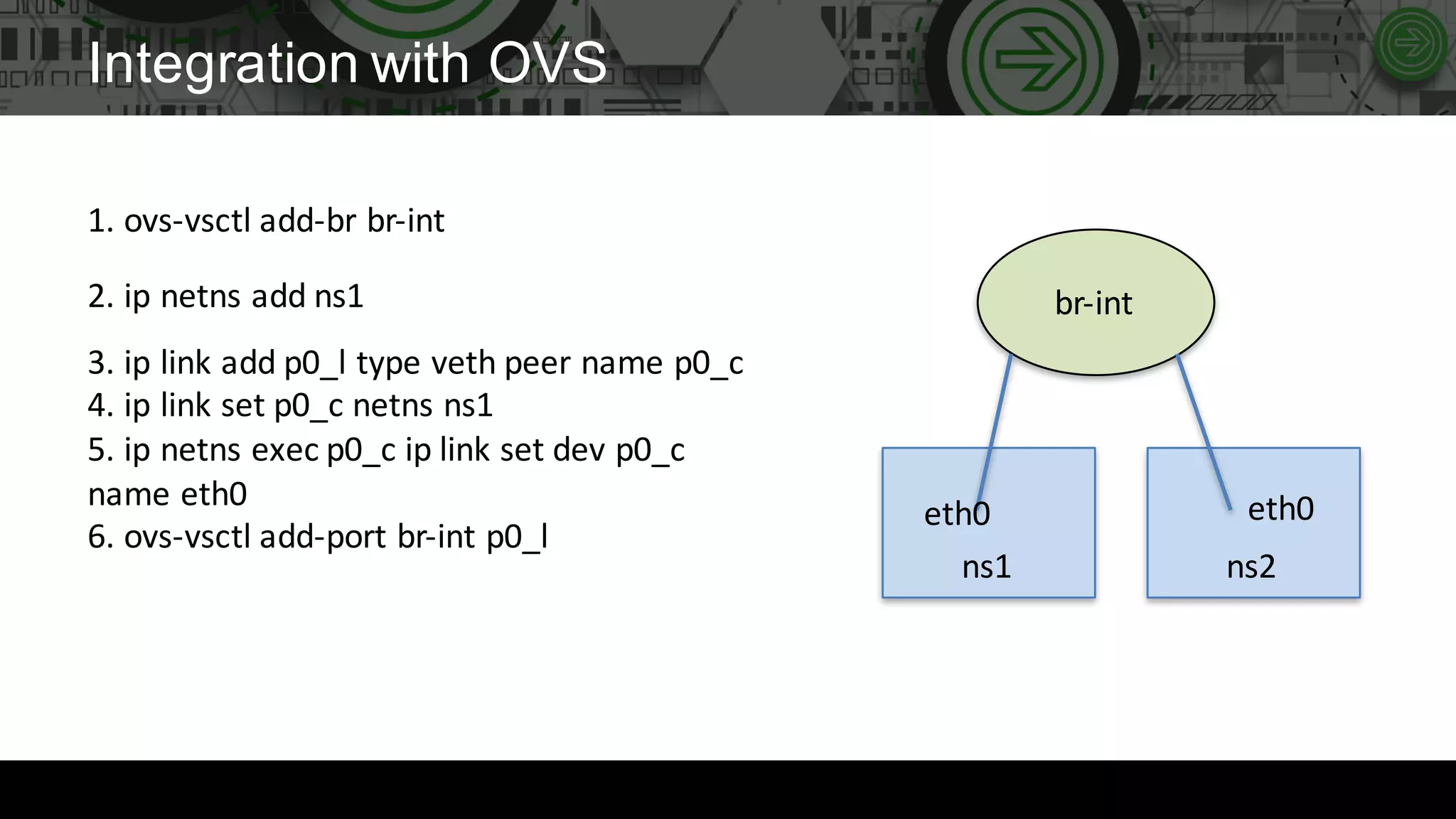 LF_OVS_17_OVN and Containers - An update. | PPT