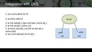 LF_OVS_17_OVN and Containers - An update. | PPT