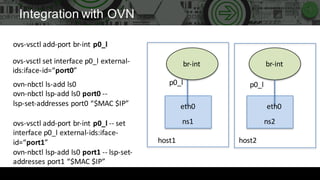 LF_OVS_17_OVN and Containers - An update. | PPT