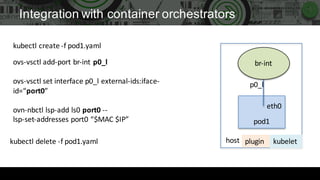LF_OVS_17_OVN and Containers - An update. | PPT