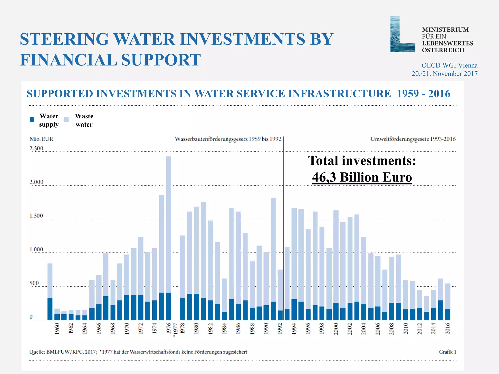 Overview of Water Governance in Austria, Federal Ministry of ...