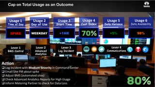 Managing your Total Energy Cost as an Outcome | PPT