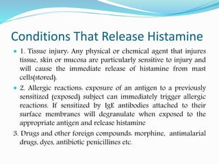 pharmacology of anti histamines | PPTX