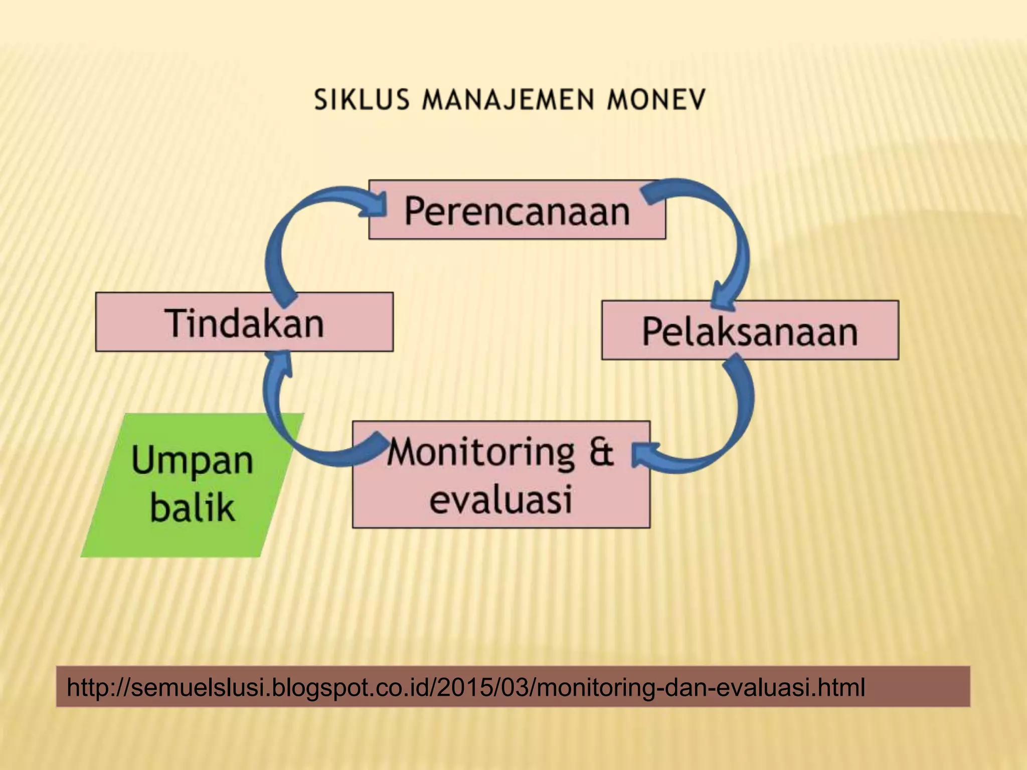 14 Yuliawati 11150293 Framework Pengendalian Dan Evaluasi Strategi Suatu Perusahaan Ppt