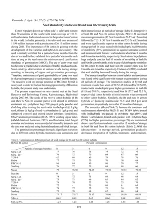 SEED STORABILITY STDIES IN COTTON | PDF