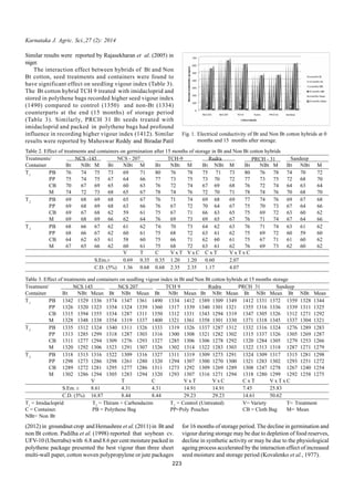 SEED STORABILITY STDIES IN COTTON | PDF