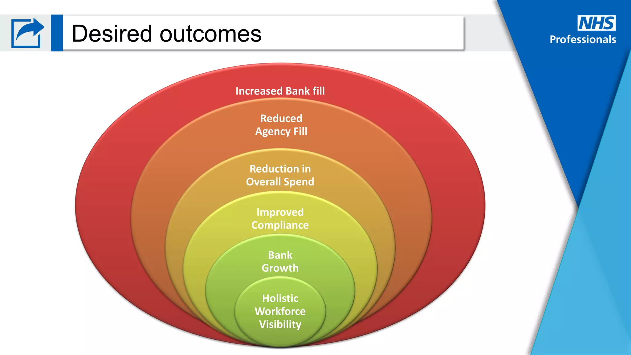 14.45 creating a successful regional bank nhs professionals | PPT