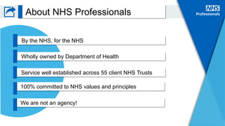 14.45 creating a successful regional bank nhs professionals | PDF ...