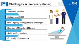 14.45 creating a successful regional bank nhs professionals | PDF ...
