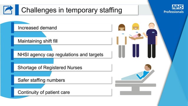14.45 creating a successful regional bank nhs professionals | PDF ...