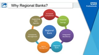 14.45 creating a successful regional bank nhs professionals | PDF ...