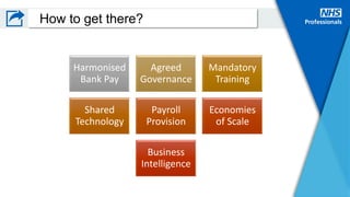 14.45 creating a successful regional bank nhs professionals | PDF ...