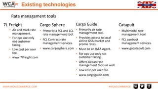 Transforming Into a Digital Forwarder | PPTX | Logistics | Business