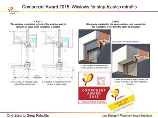 Deep Retrofit: One Step Phased approach | PPTX