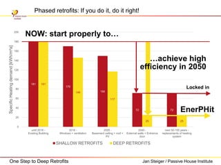 Deep Retrofit: One Step Phased approach | PPTX