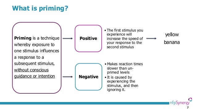 The importance of priming | Psychology of communications conference