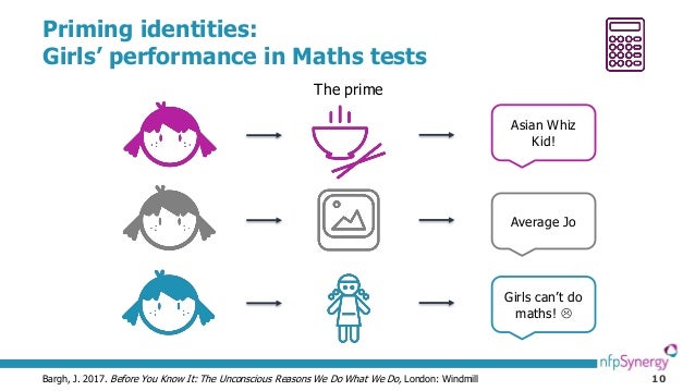 The importance of priming | Psychology of communications conference