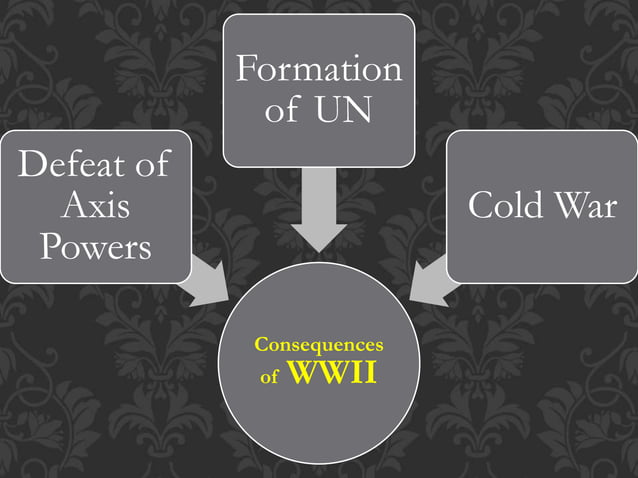 The Second World War | PPTX