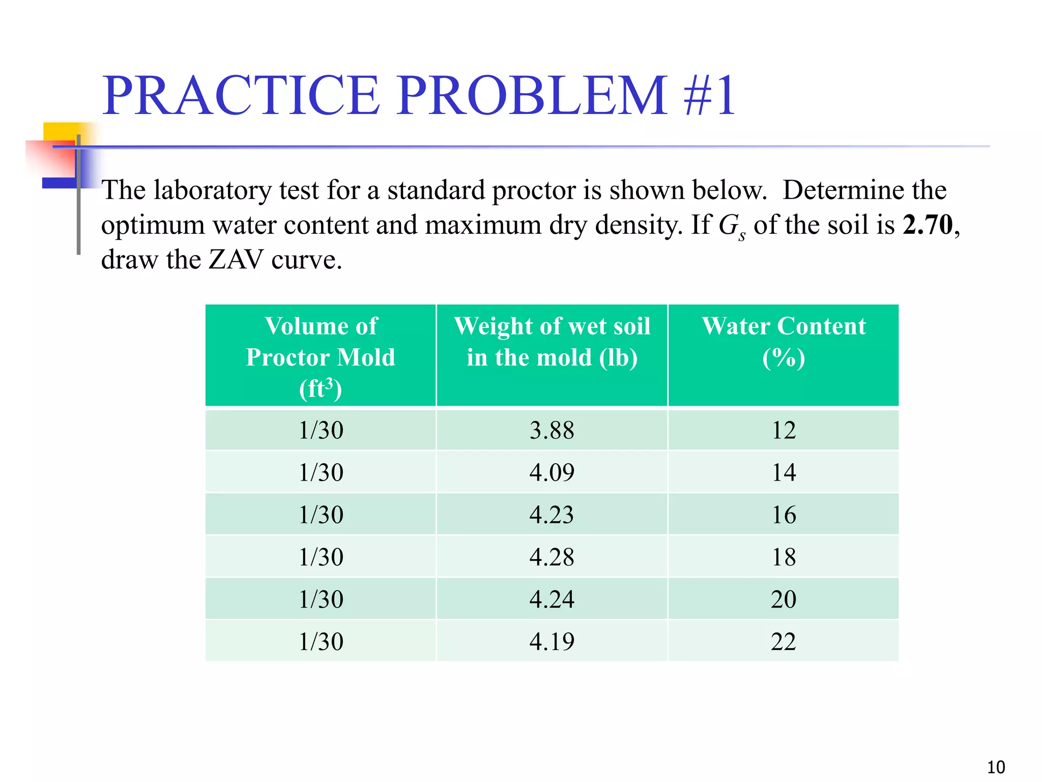 Geotechnical Engineering-I [Lec #14: Lab Compaction of Soil] | PPT
