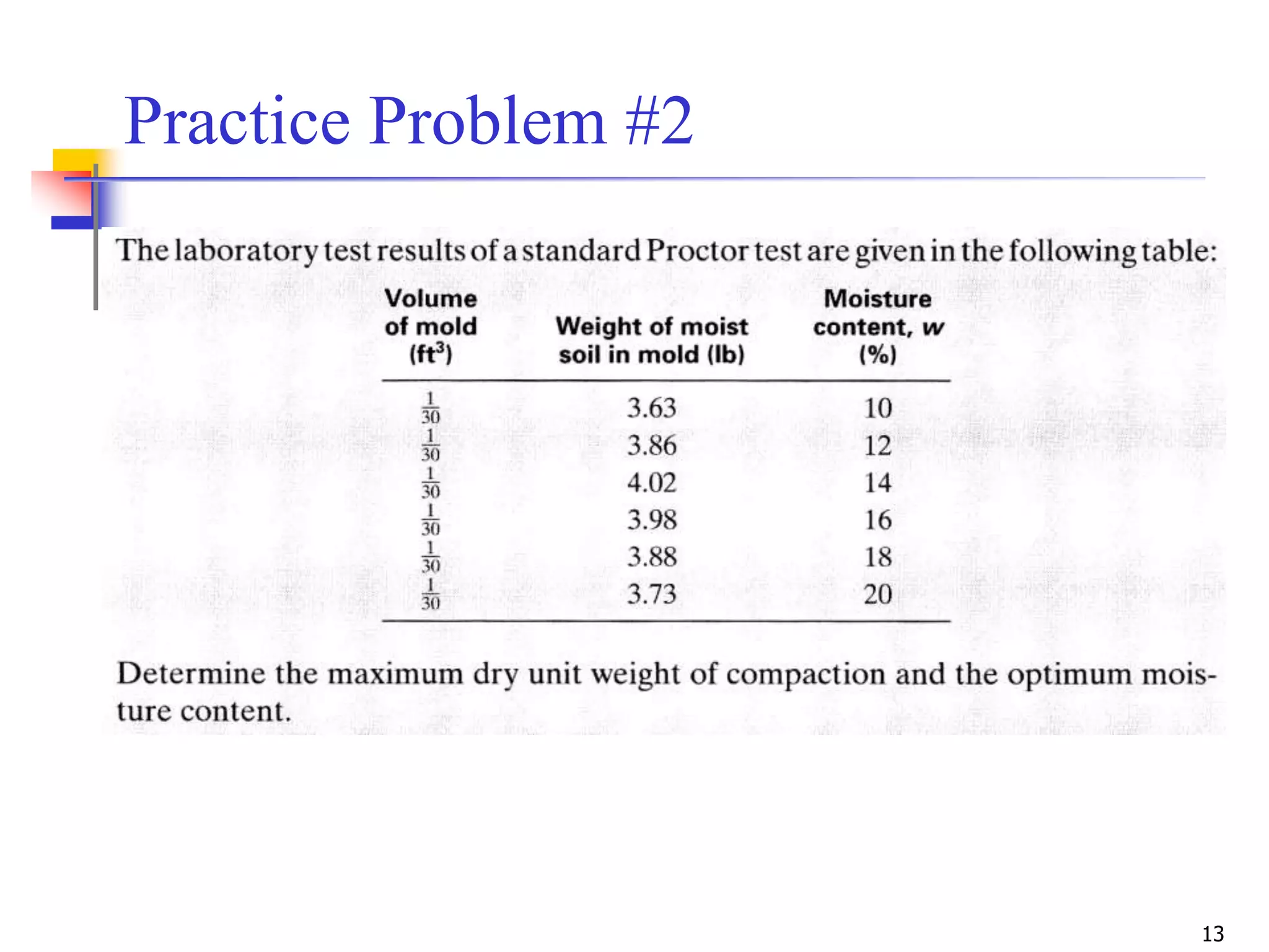 Geotechnical Engineering-I [Lec #14: Lab Compaction of Soil] | PPT