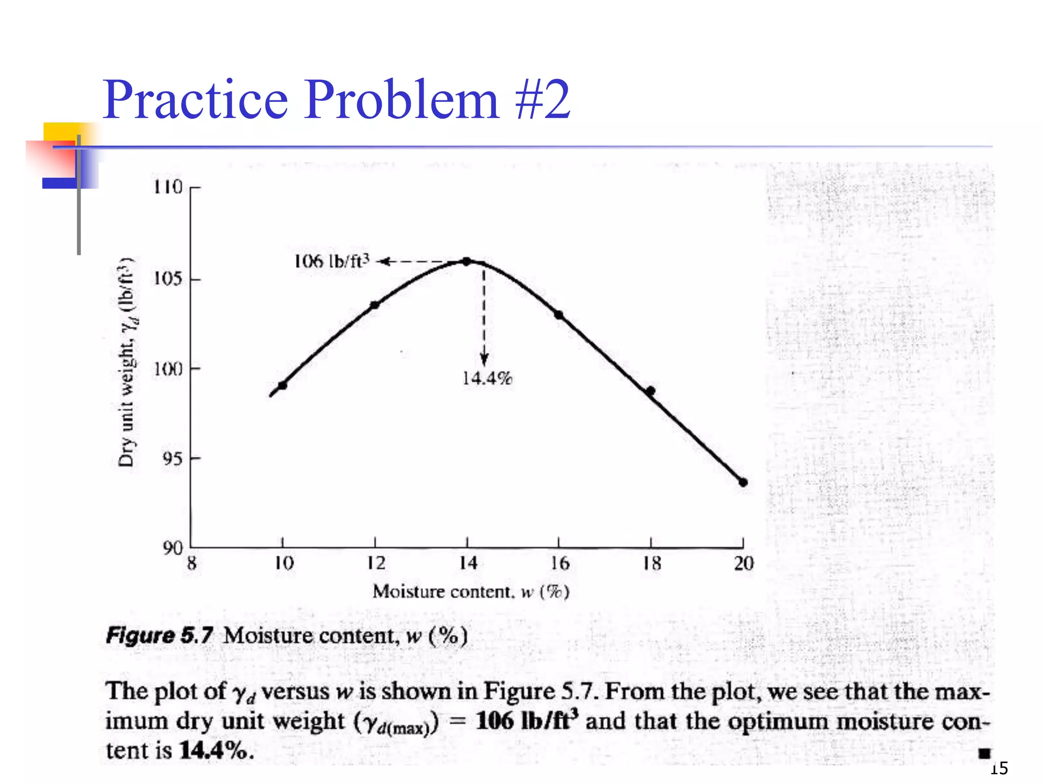 Geotechnical Engineering-I [Lec #14: Lab Compaction of Soil] | PPT