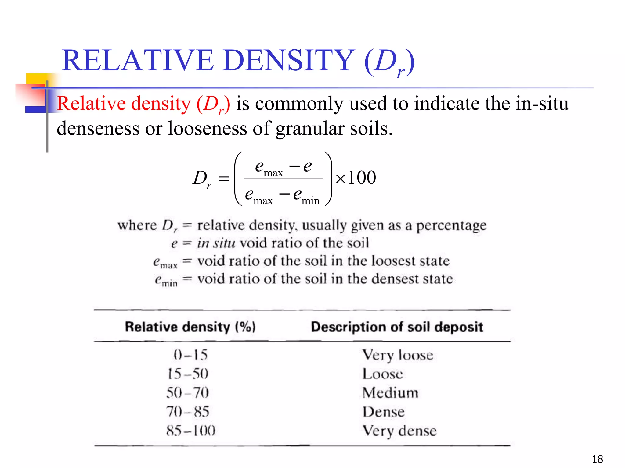 Geotechnical Engineering-I [Lec #14: Lab Compaction of Soil] | PPT