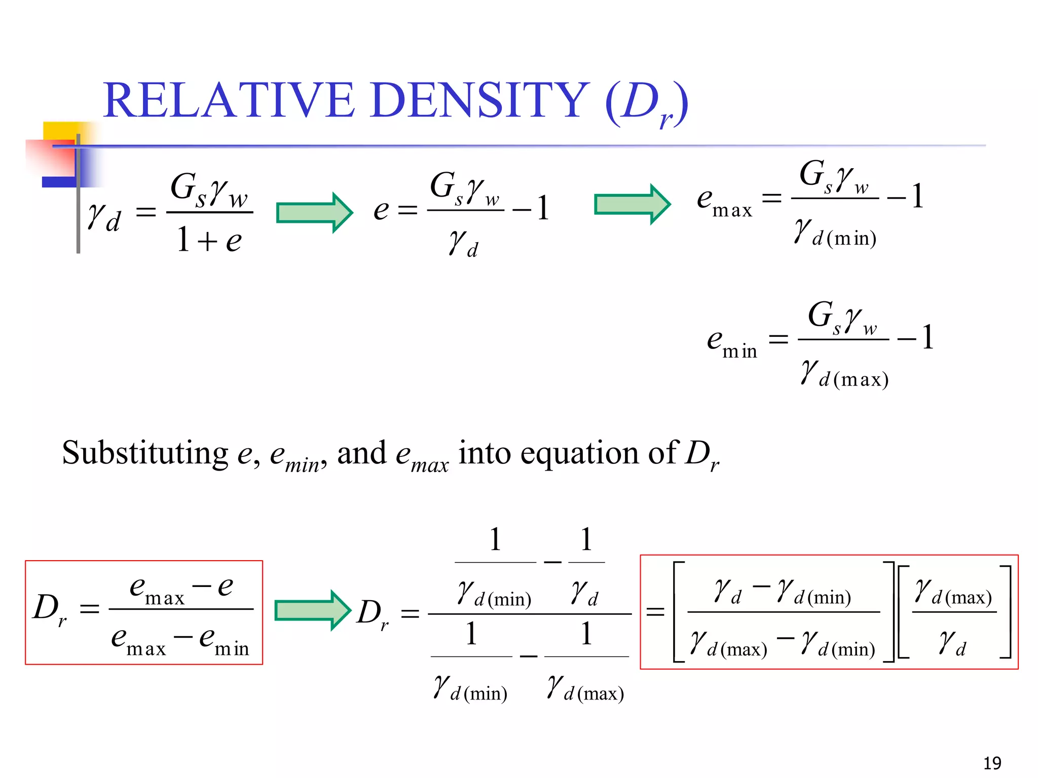 Geotechnical Engineering-I [Lec #14: Lab Compaction of Soil] | PPT