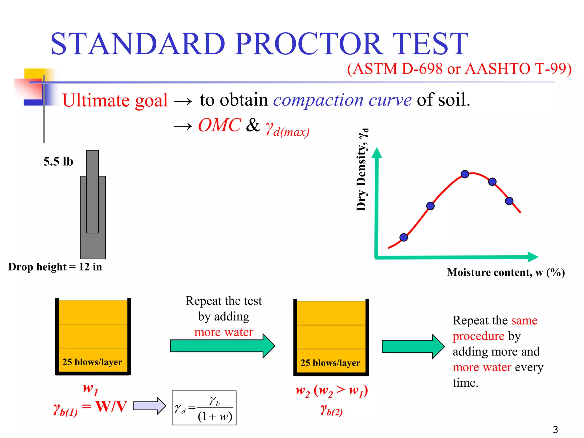 Geotechnical Engineering-I [Lec #14: Lab Compaction of Soil] | PPT