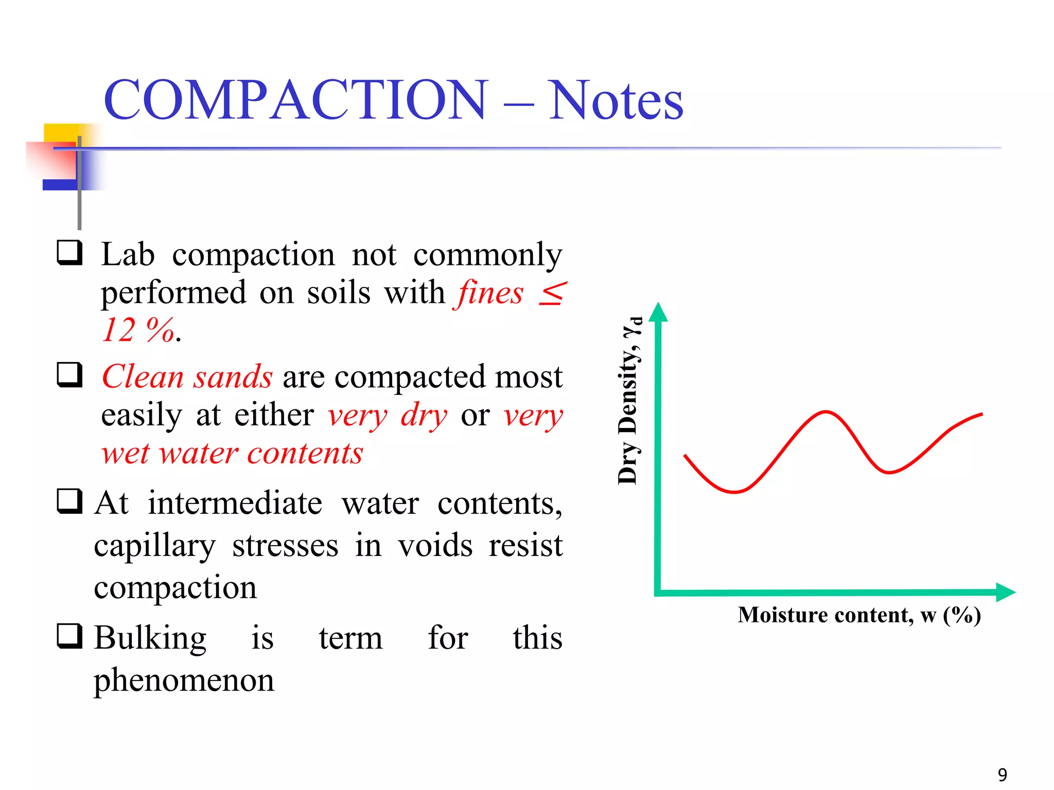 Geotechnical Engineering-I [Lec #14: Lab Compaction of Soil] | PPT
