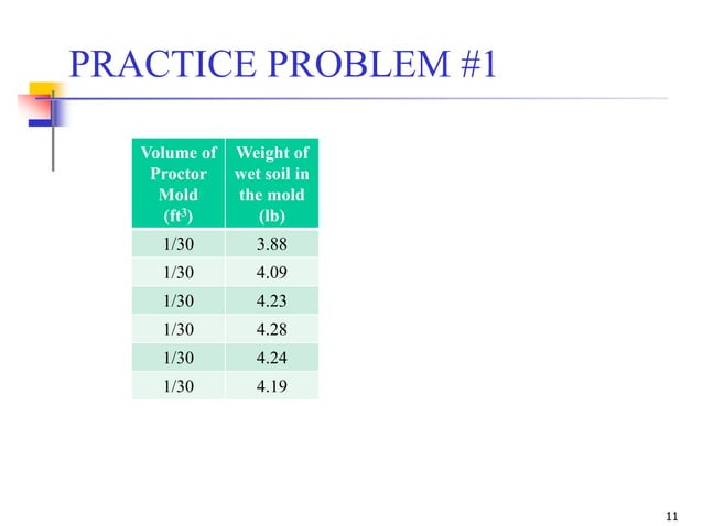 Geotechnical Engineering-I [Lec #14: Lab Compaction of Soil] | PPT