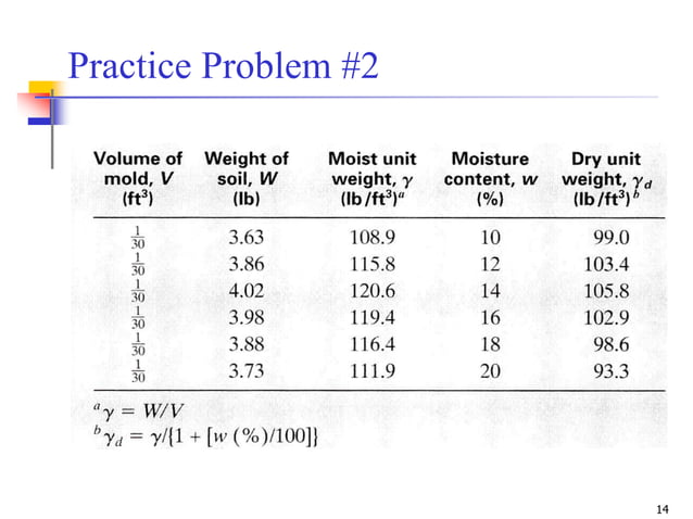 Geotechnical Engineering-I [Lec #14: Lab Compaction of Soil] | PPT