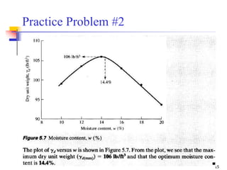 Geotechnical Engineering-I [Lec #14: Lab Compaction of Soil] | PPT