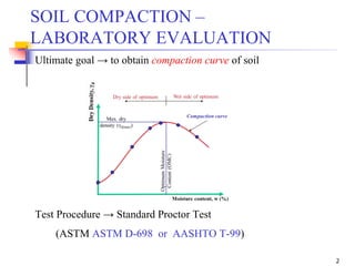 Geotechnical Engineering-I [Lec #14: Lab Compaction of Soil] | PPT