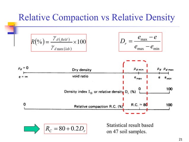Geotechnical Engineering-I [Lec #14: Lab Compaction of Soil] | PPT