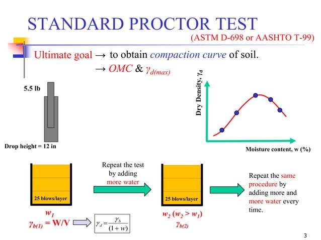 Geotechnical Engineering-I [Lec #14: Lab Compaction of Soil] | PPT