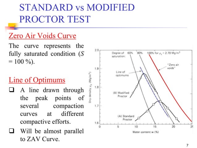 Geotechnical Engineering-I [Lec #14: Lab Compaction of Soil] | PPT